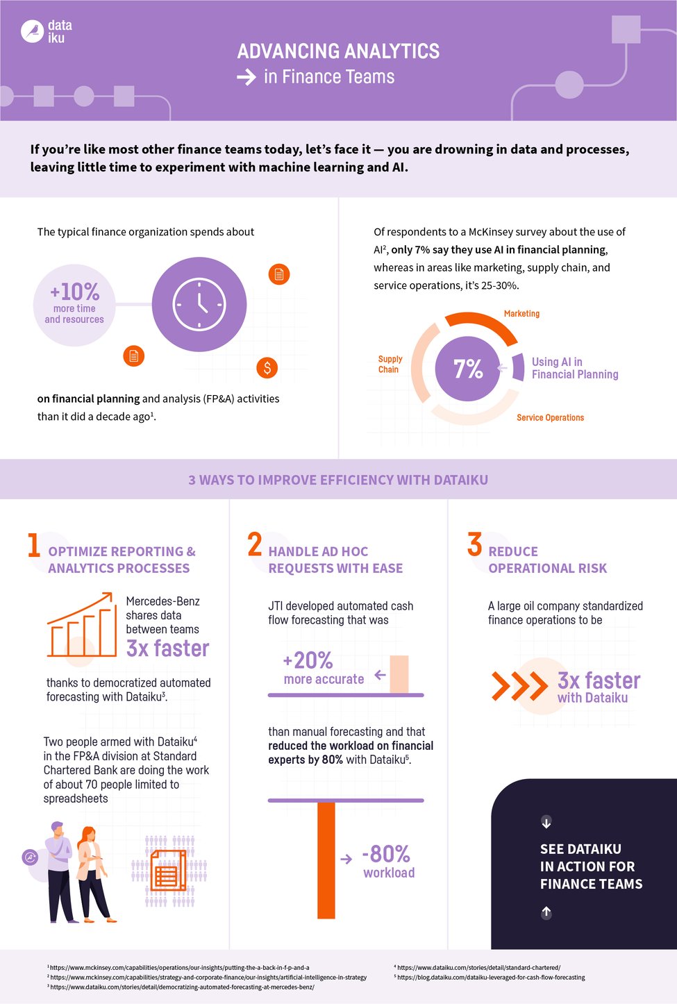 AI in FP&A: Transforming Financial Planning and Analysis